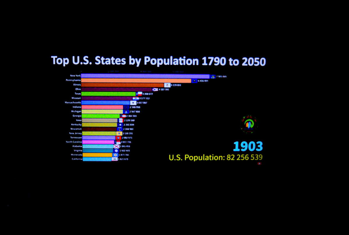 Population by Country in 1900